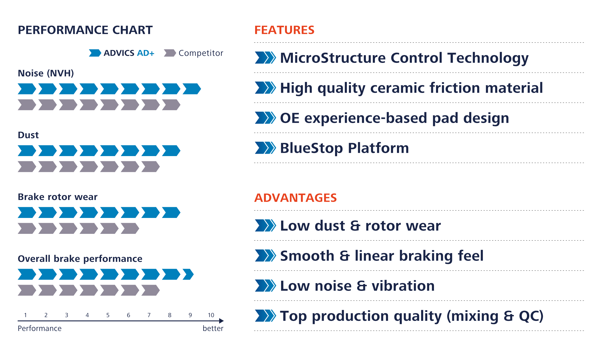 ADVANCED PERFORMANCE+ SERIES | Products | Global Website - ADVICS ...