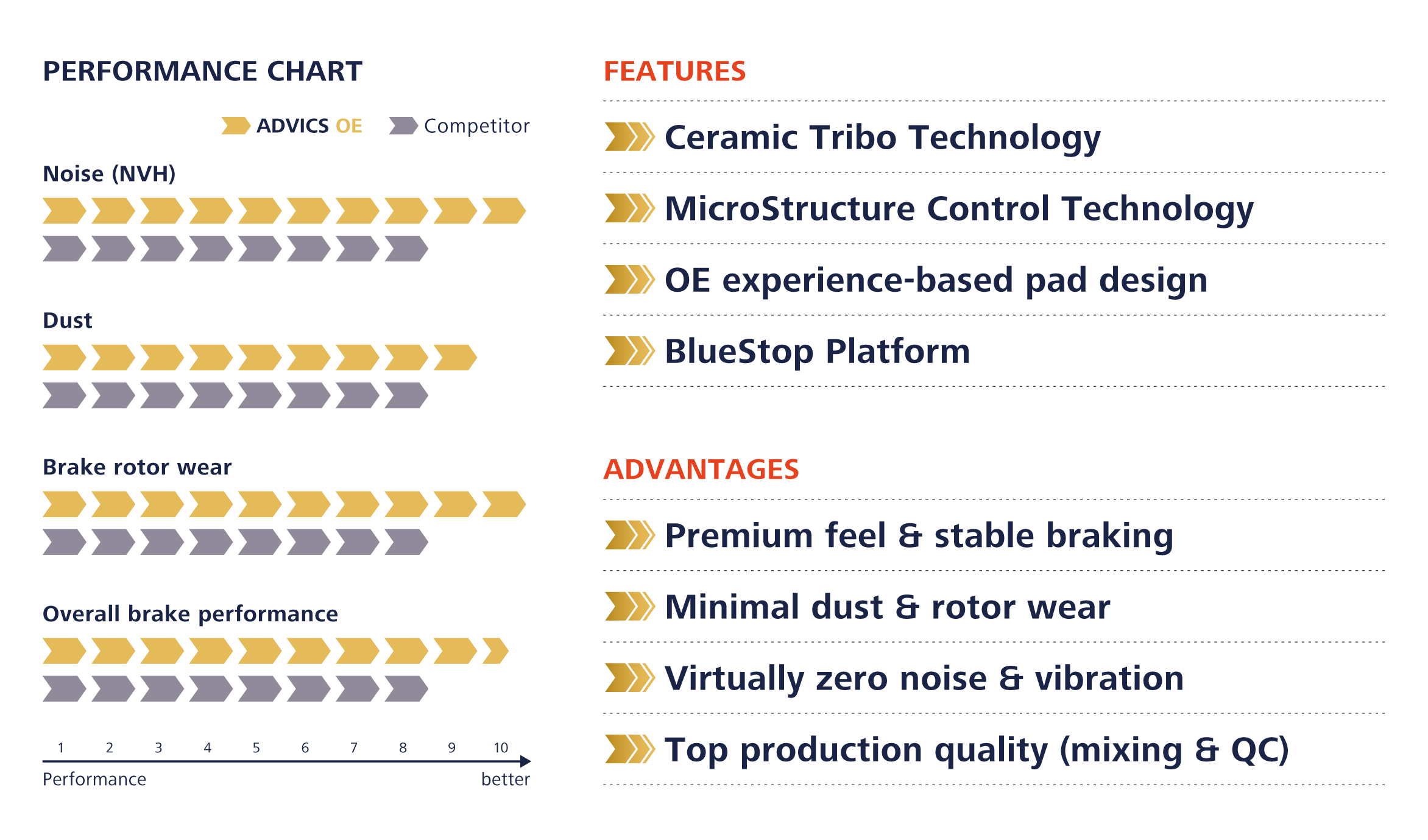 GENUINE PERFORMANCE SERIES | Products | Global Website - ADVICS Aftermarket